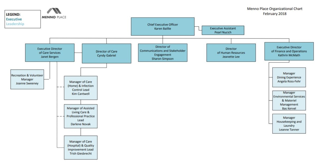 Assisted Living Organizational Chart | My XXX Hot Girl