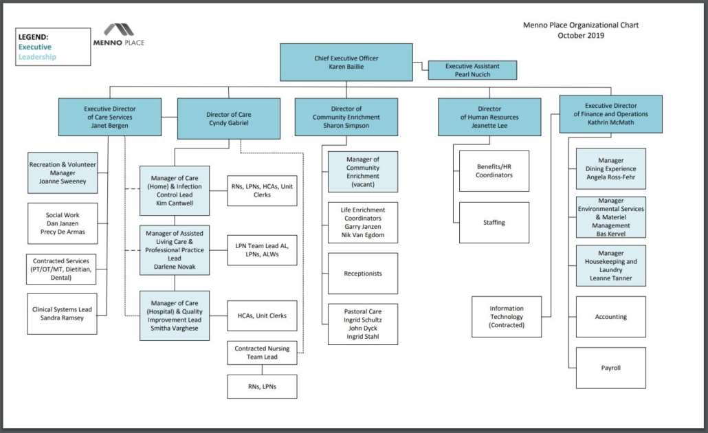 MP-Org-Chart-Oct2019 – Menno Place